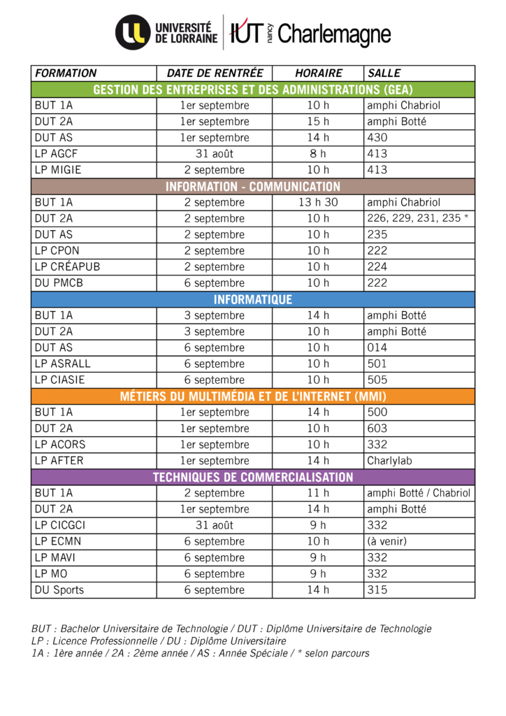 IUT Nancy-Charlemagne - Université Lorraine